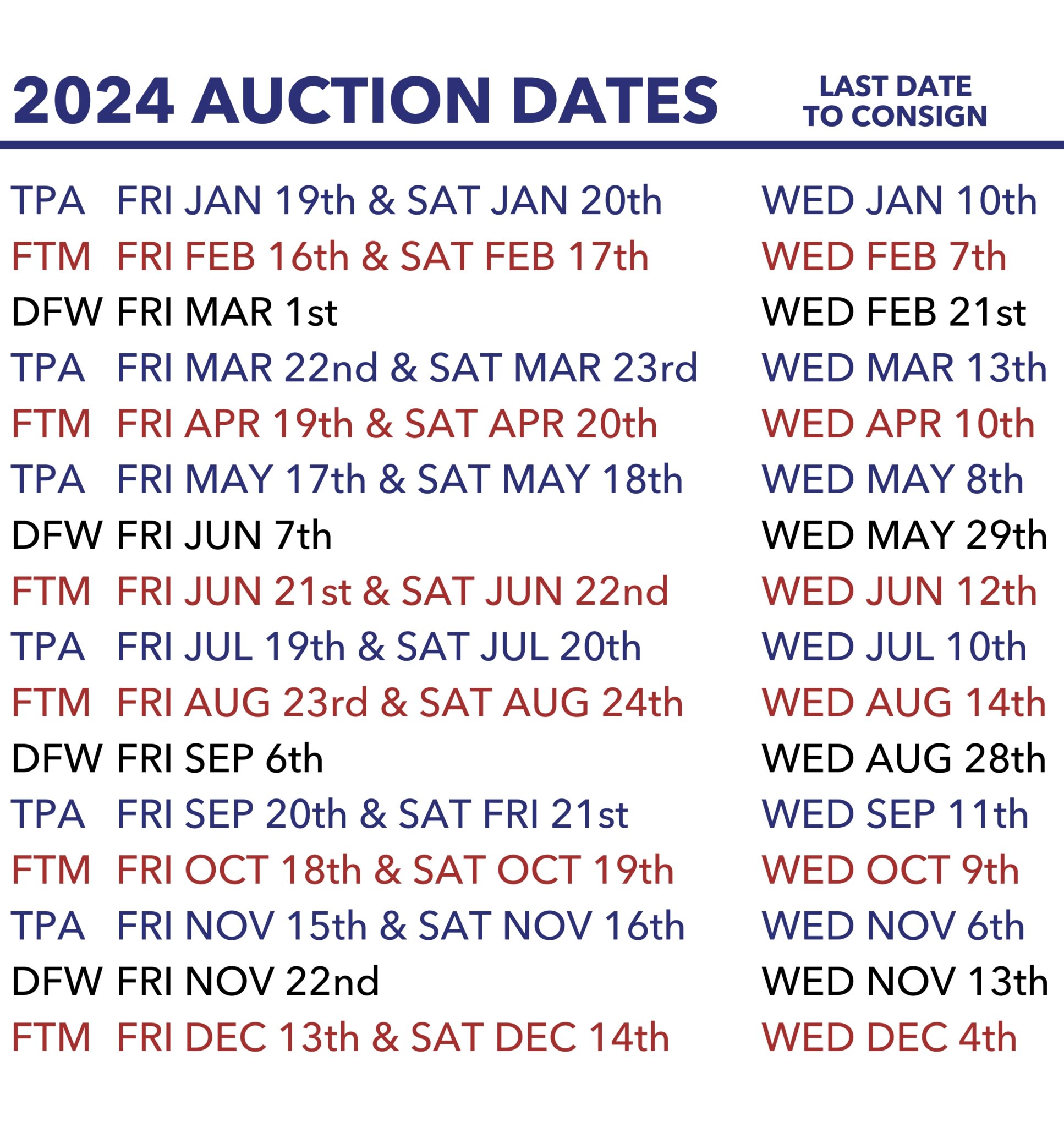 Southeast's Largest Government Surplus & Consignment Auction