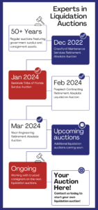 Liquidation Auctions - Royal Auction Group